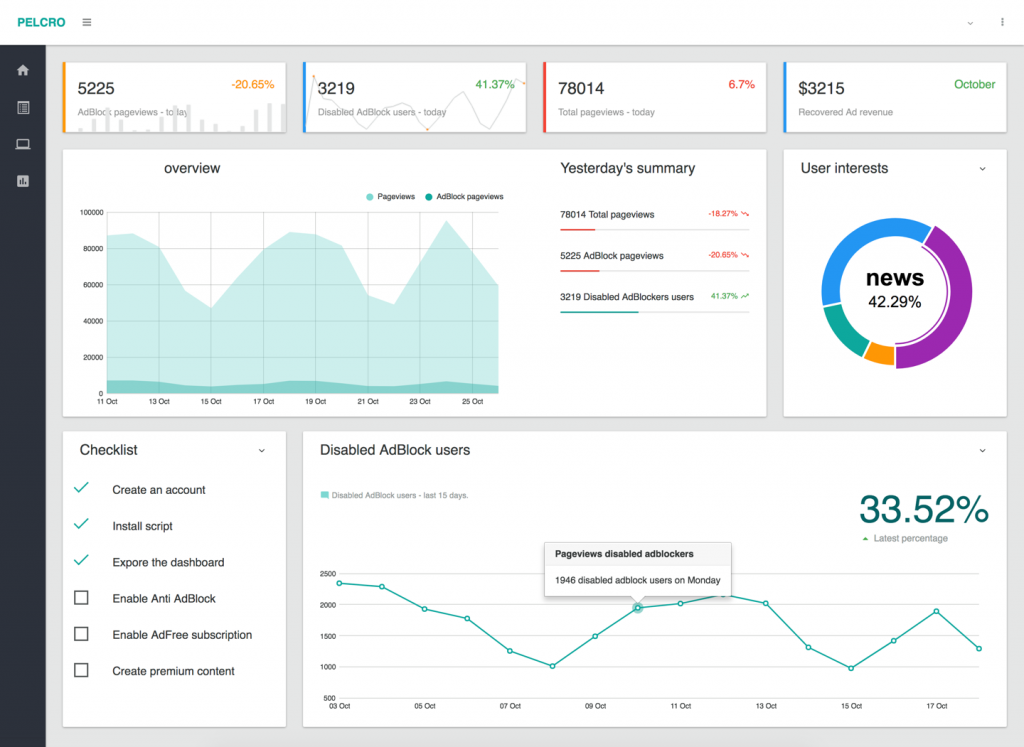 Pelcro Full Analytics Screenshot - Pelcro - Blog