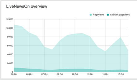 Website Overview - Pelcro - Blog